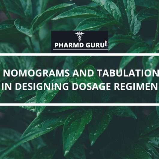 8. INDIVIDUALIZATION OF DRUG DOSAGE REGIMEN - PHARMD GURU