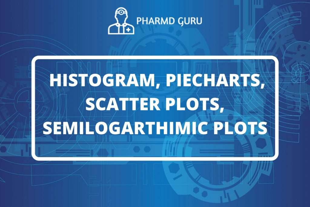 Biostatistics and Research Methodology - PHARMD GURU